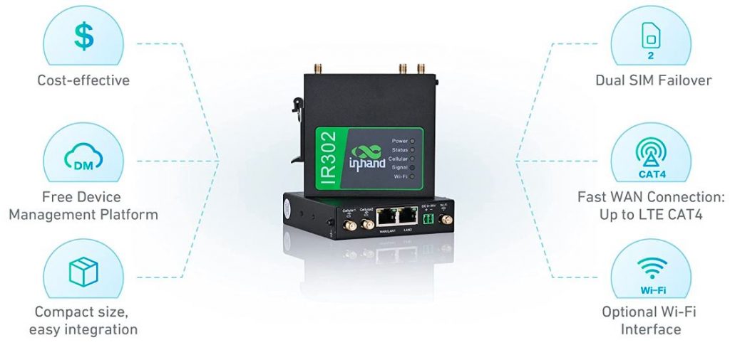 GBF 4G LTE Router (GBF-IR302) | GBF electronics Inc